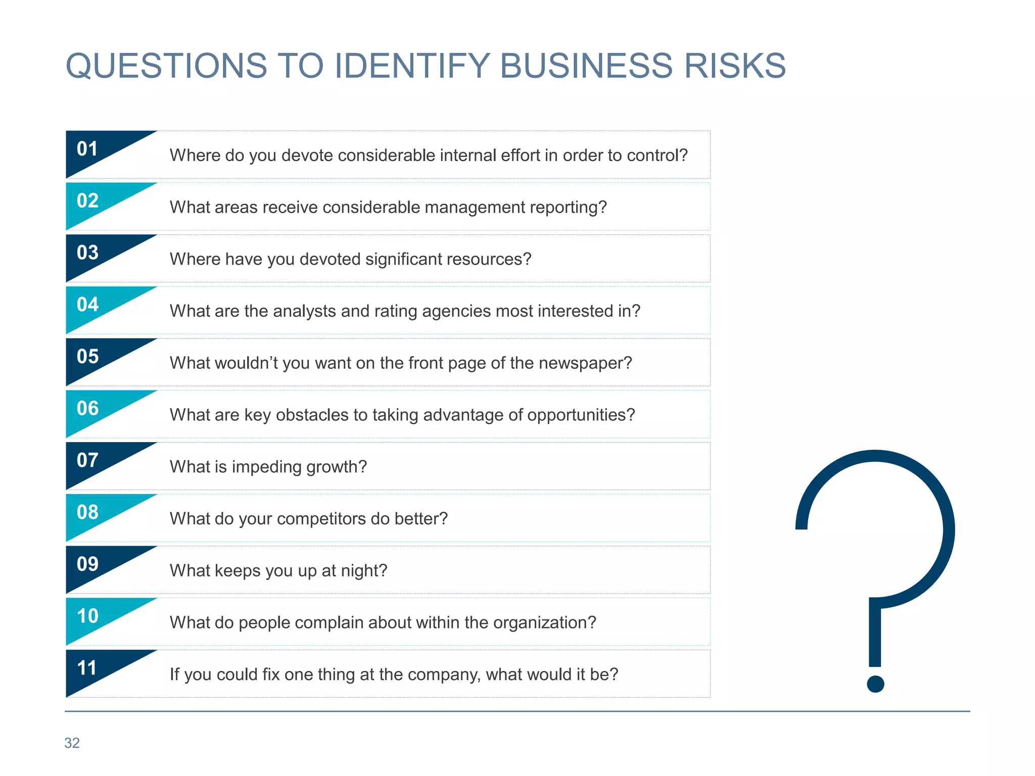 Risk assessment facilitation guide | PPT