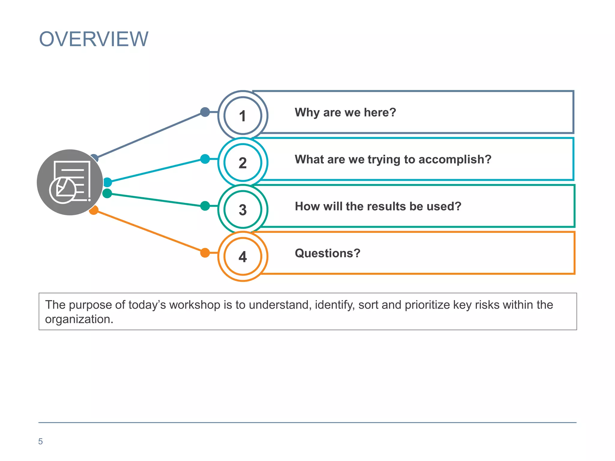Risk assessment facilitation guide | PPT