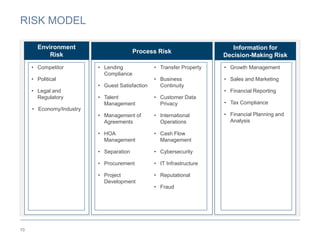 Risk assessment facilitation guide | PPT