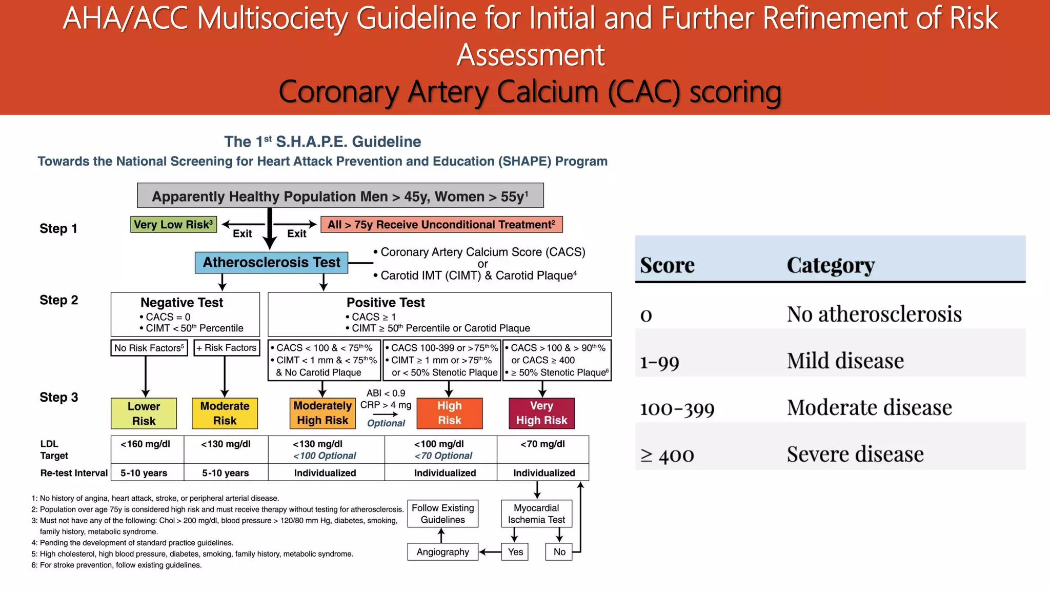 Risk assessment for cardiovascular disease prevention | PDF