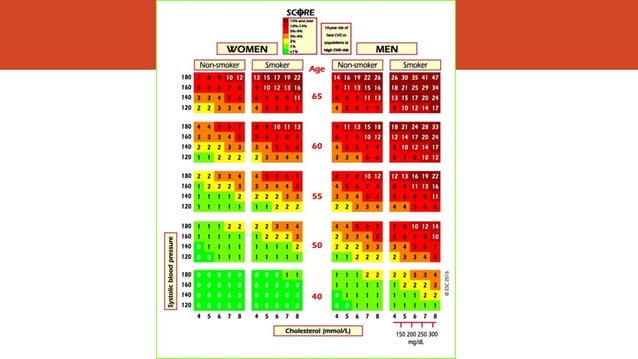 Risk assessment for cardiovascular disease prevention | PDF