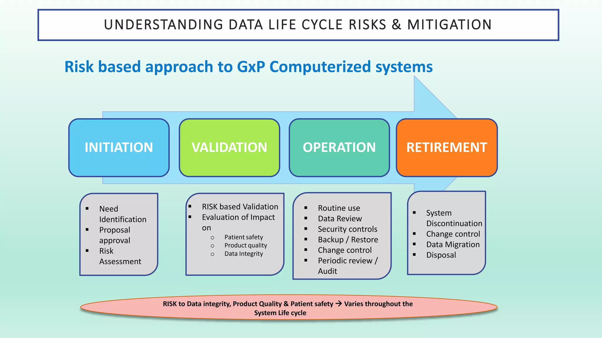 Risk assessment for computer system validation | PPTX