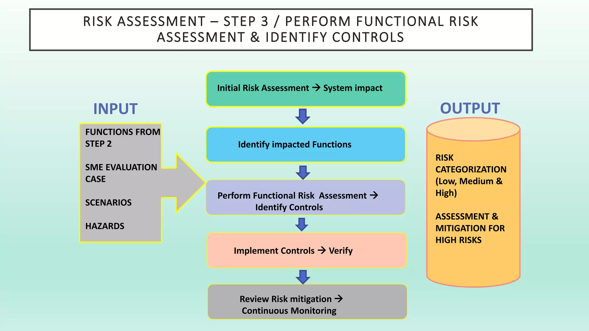 Risk assessment for computer system validation | PPTX
