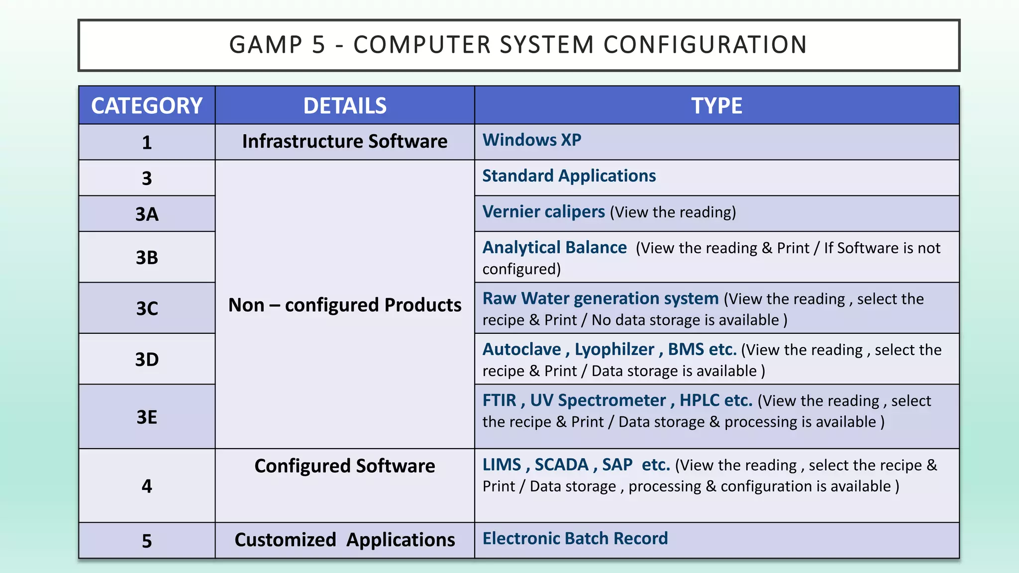 Risk assessment for computer system validation | PPTX