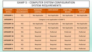 Risk assessment for computer system validation | PPTX