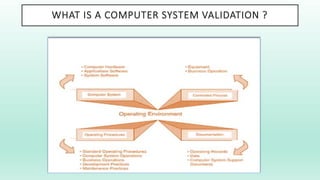 Risk assessment for computer system validation | PPTX
