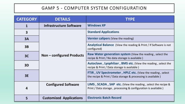 Risk Assessment For Computer System Validation Ppt