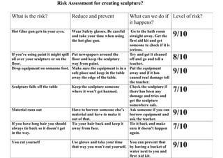 Risk assessment for creating sculpture | DOC