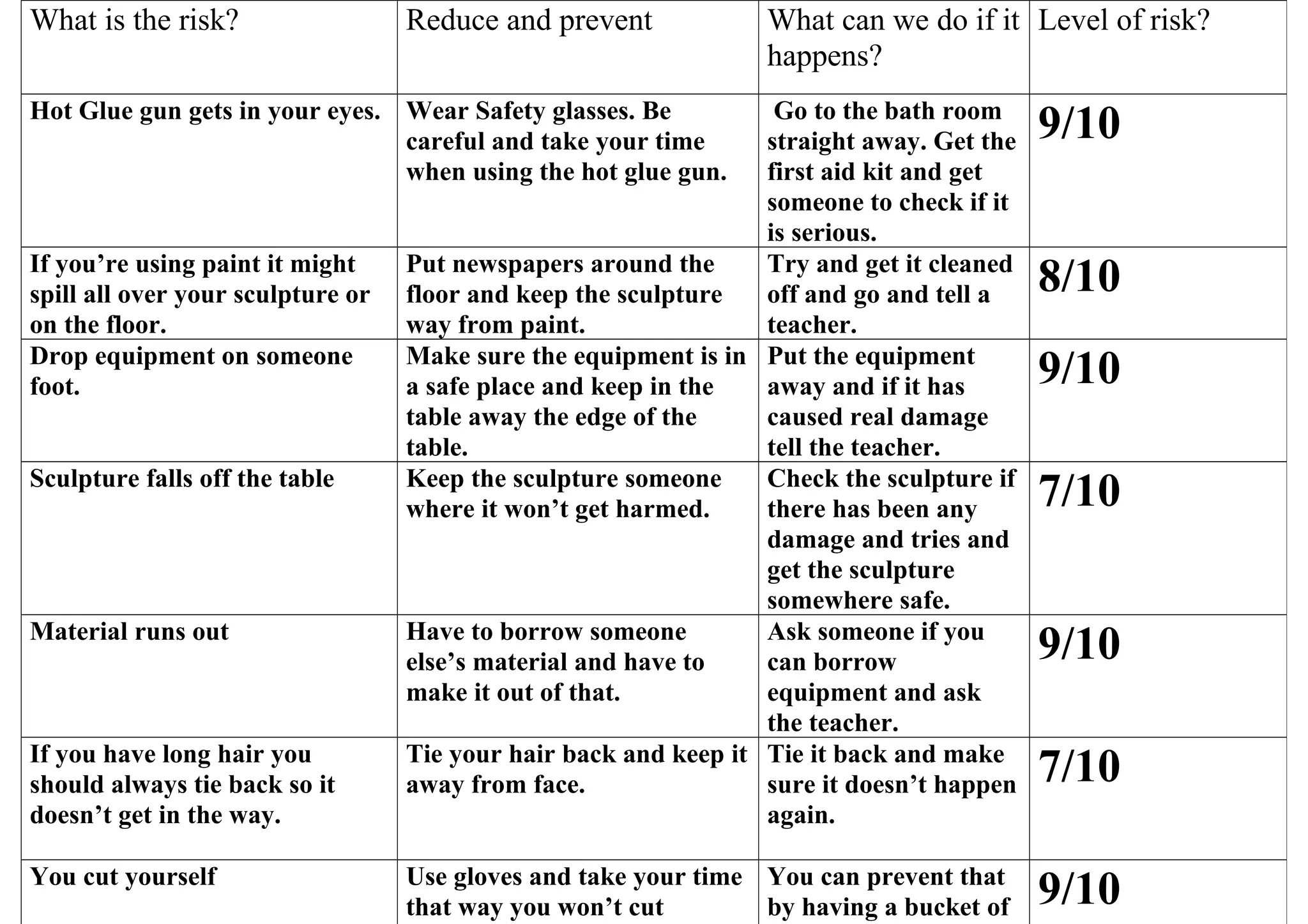 Risk assessment for creating sculpture | DOC
