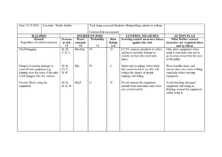 Risk assessment for our documentary | PPT