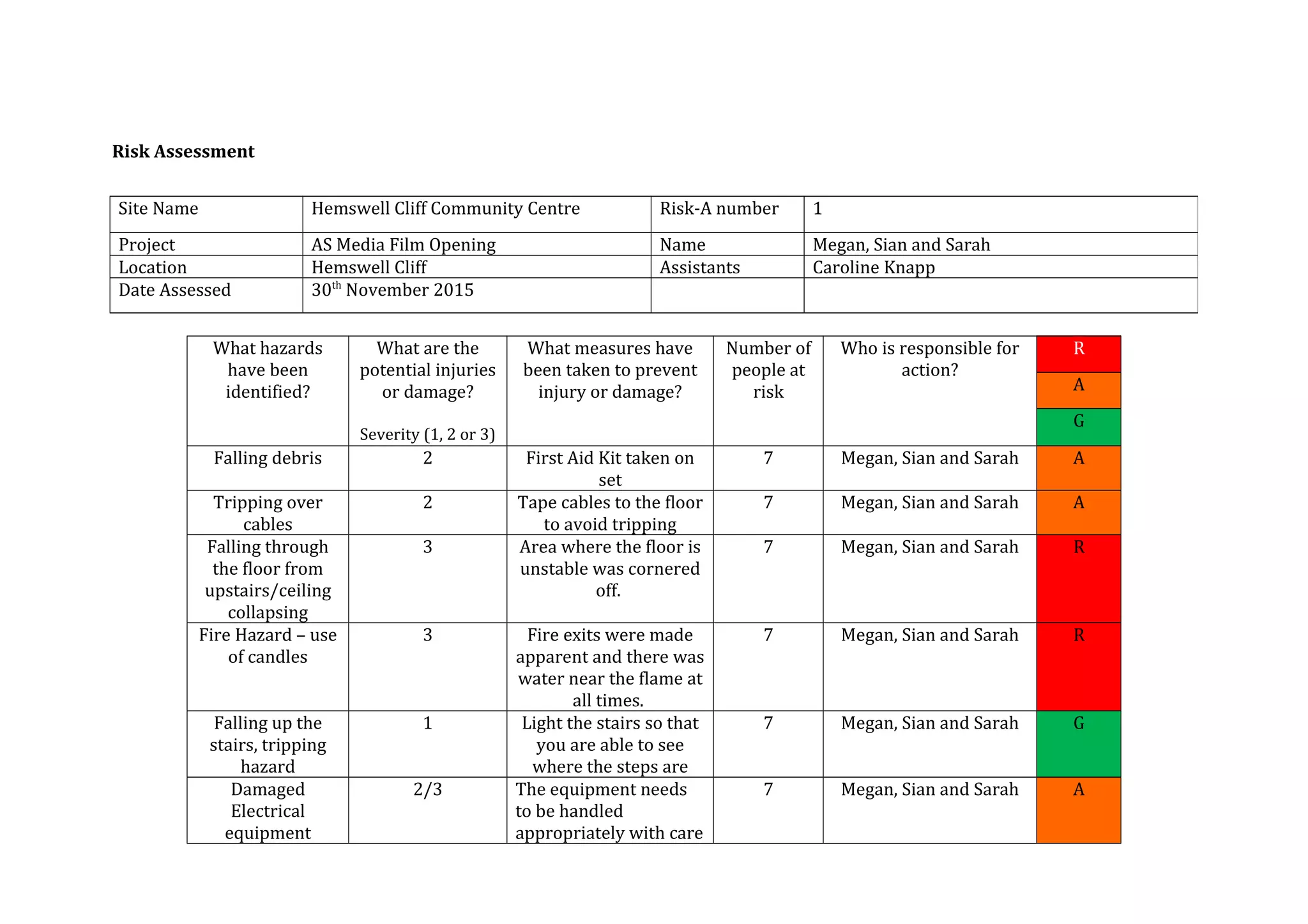 Risk assessment for filming | DOC