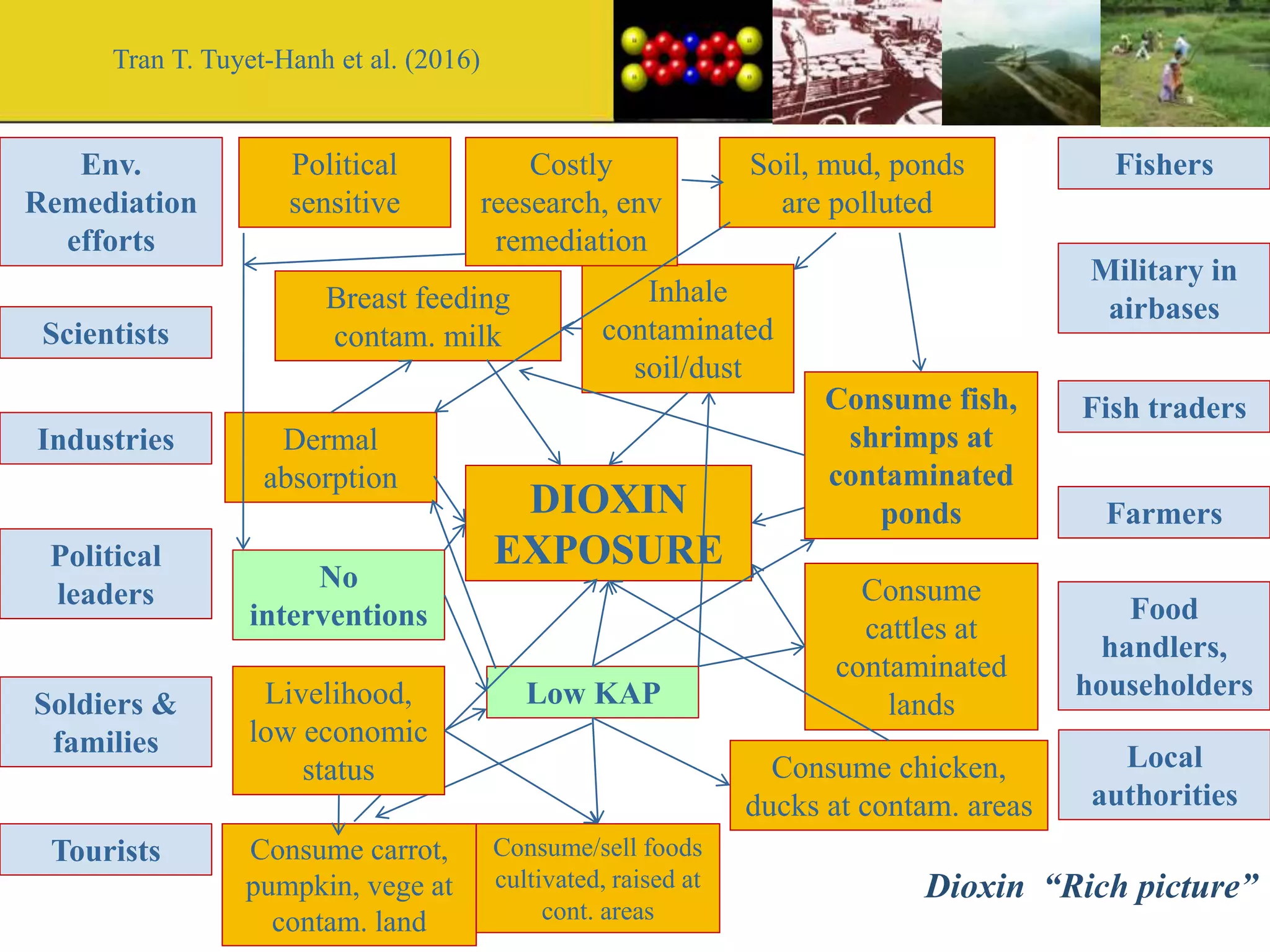 Risk assessment for food safety | PPTX