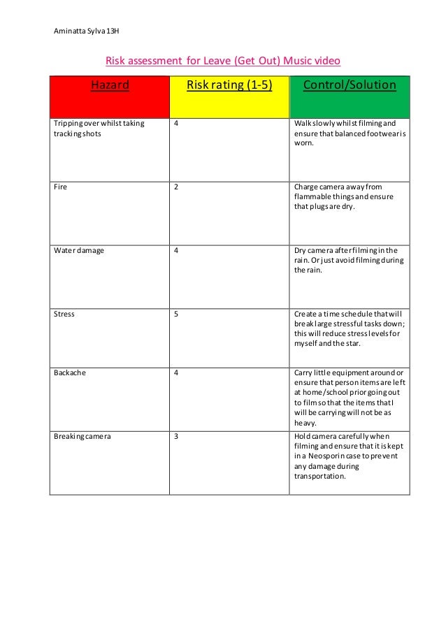 Risk assessment for music video