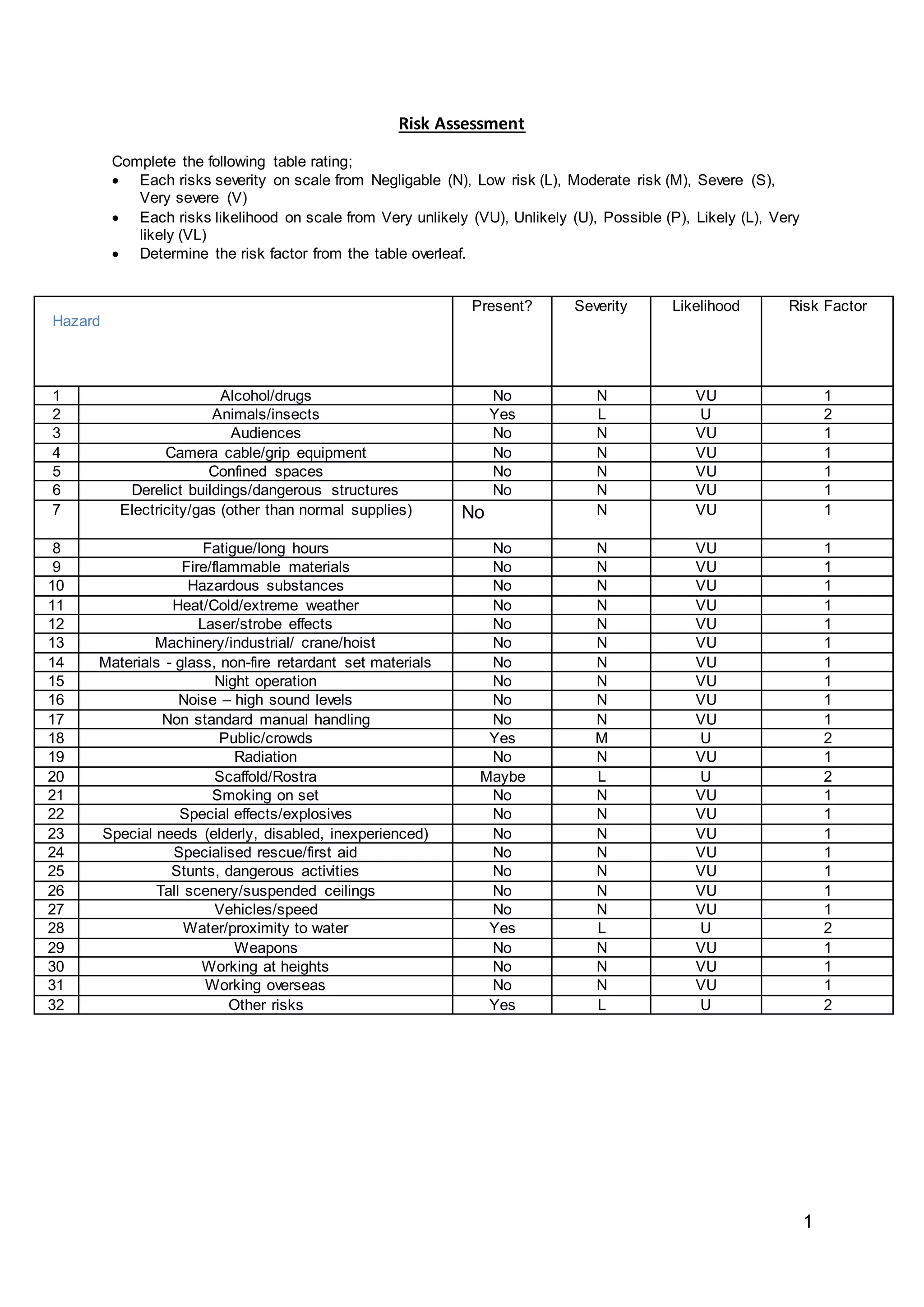 Risk assessment form | DOCX | Video Production | Content Production