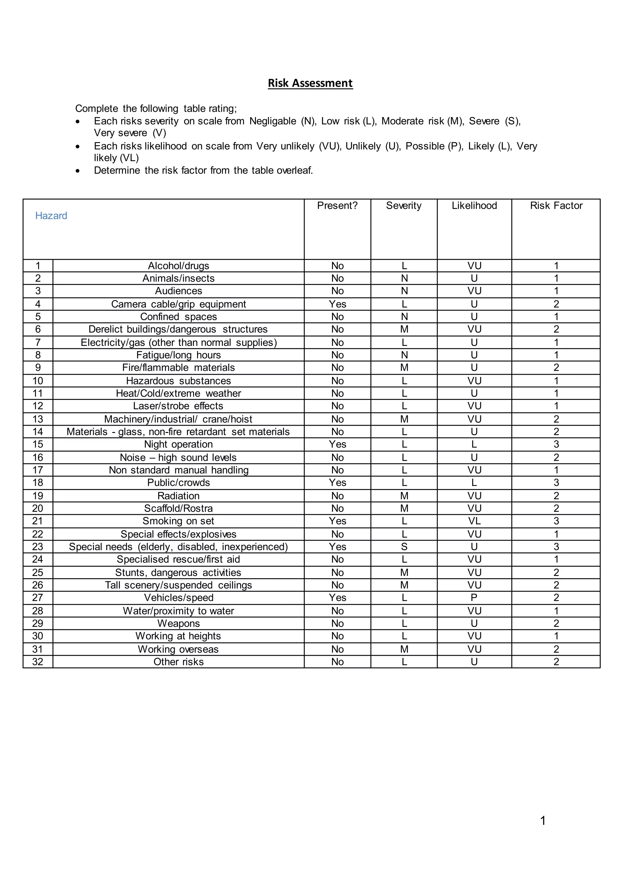 Risk Assessment Form | PDF