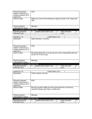 Risk assessment form | PDF