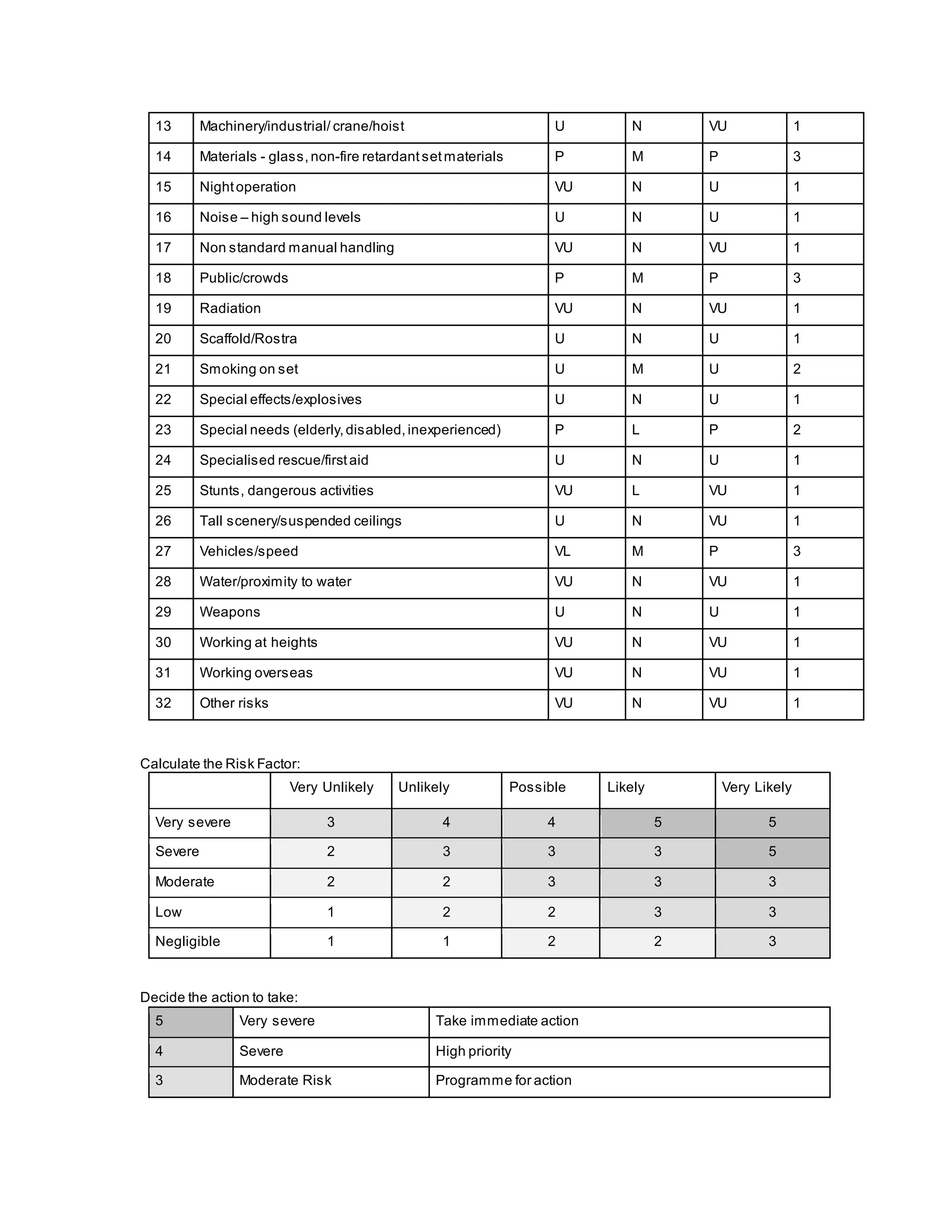 Risk assessment form - Bus | DOCX