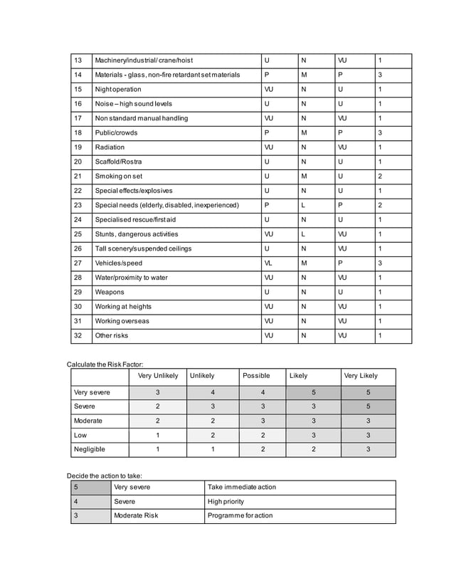 Risk assessment form - Bus | PDF