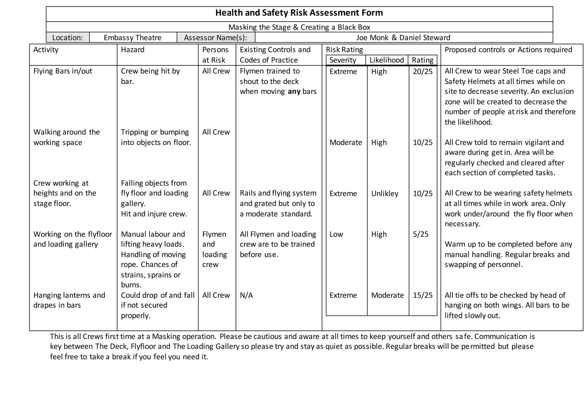 Risk assessment for masking the stage | DOCX