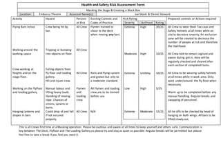 Risk assessment for masking the stage | DOCX