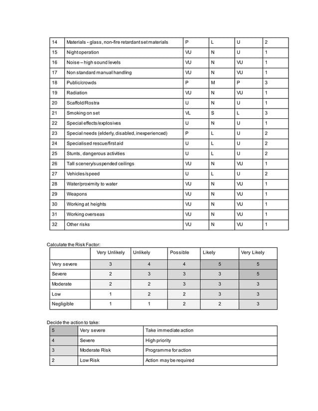 Risk assessment form park | PDF
