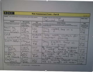 Risk Assessment Forms | PDF