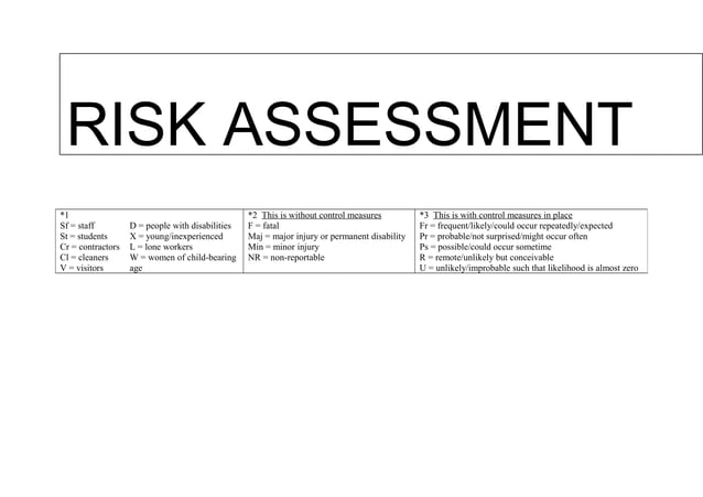Risk assessment for music mag | PPT