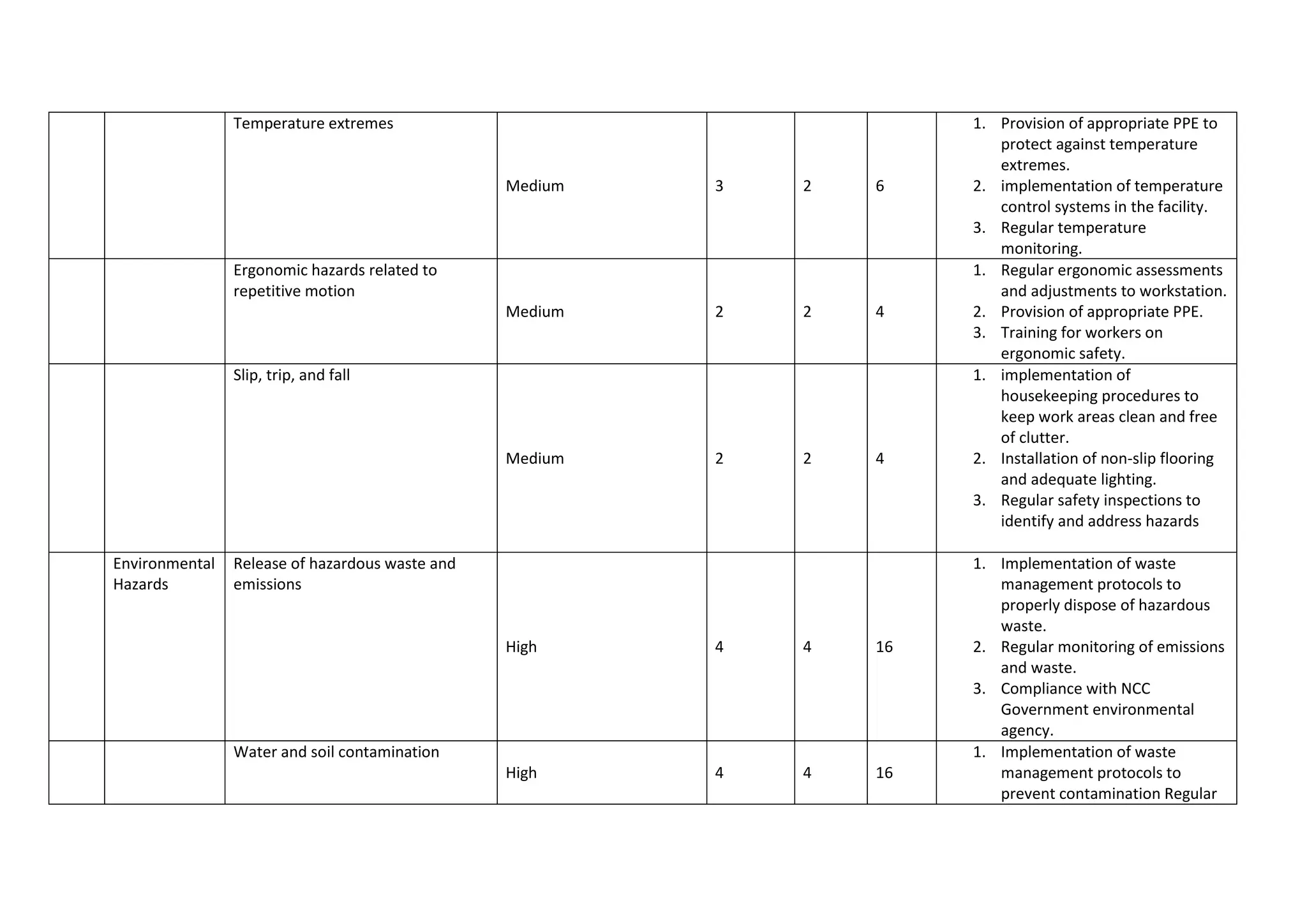 Risk Assessment for Pharmaceutical manufacturing industry.docx