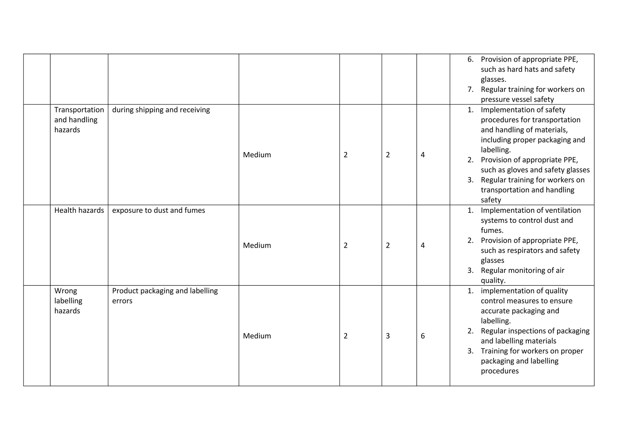 Risk Assessment for Pharmaceutical manufacturing industry.docx