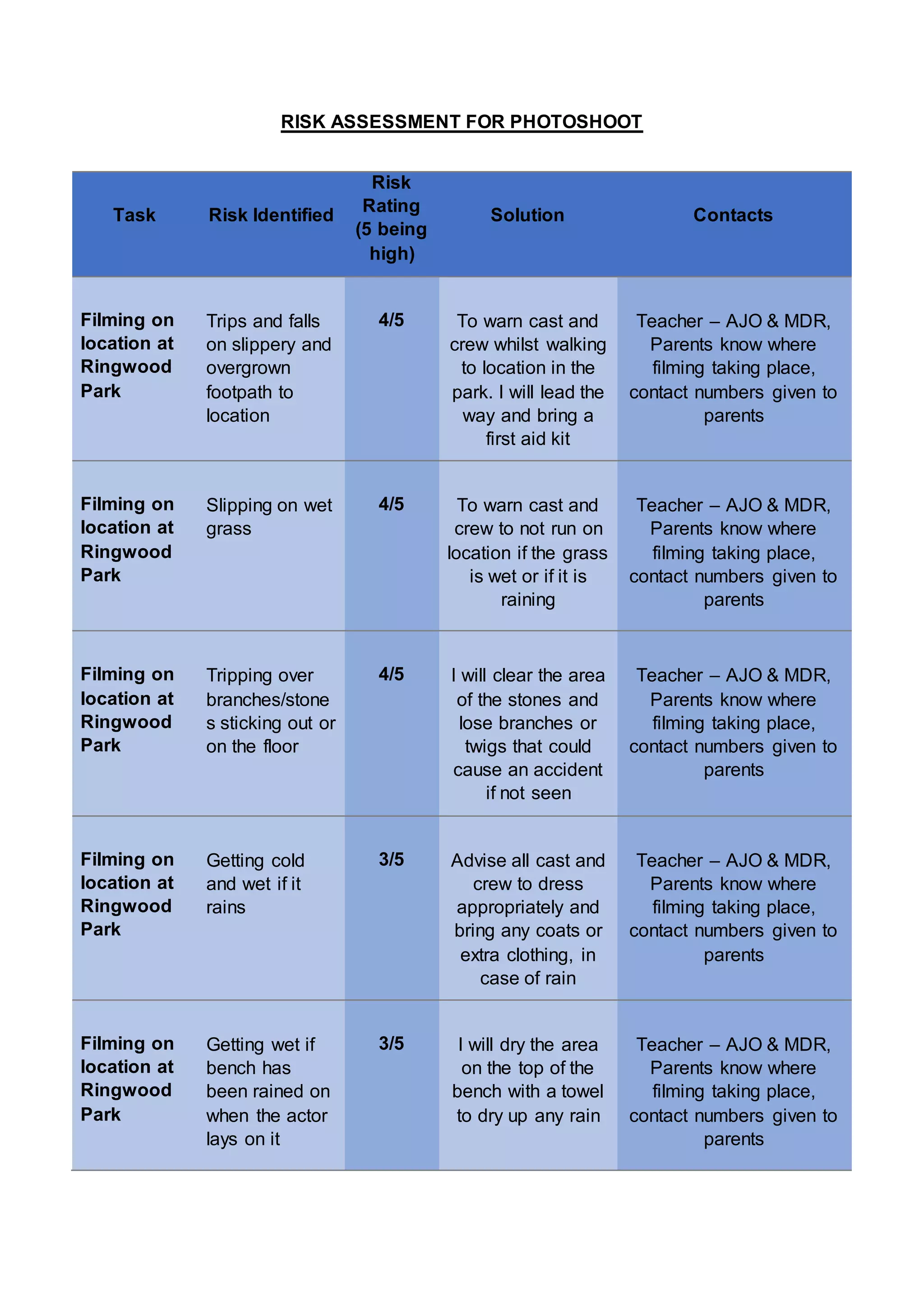 RISK ASSESSMENT FOR PHOTOSHOOT | DOCX