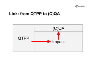 Risk assessment for Quality-by-Design and why FMEA fails | PPT