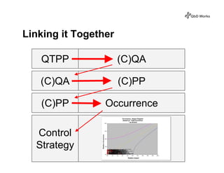 Risk assessment for Quality-by-Design and why FMEA fails | PPT