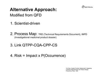 Risk assessment for Quality-by-Design and why FMEA fails | PPT