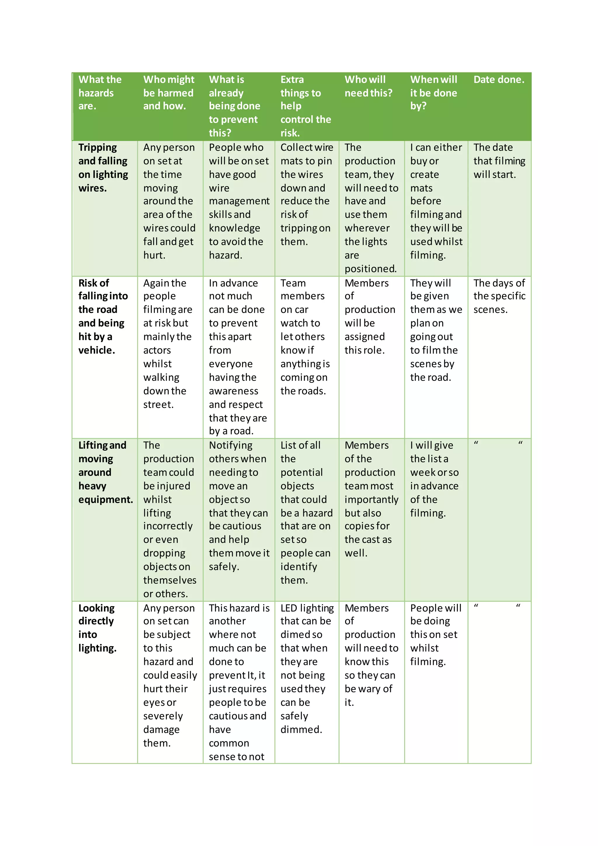Risk assessment for short | PDF