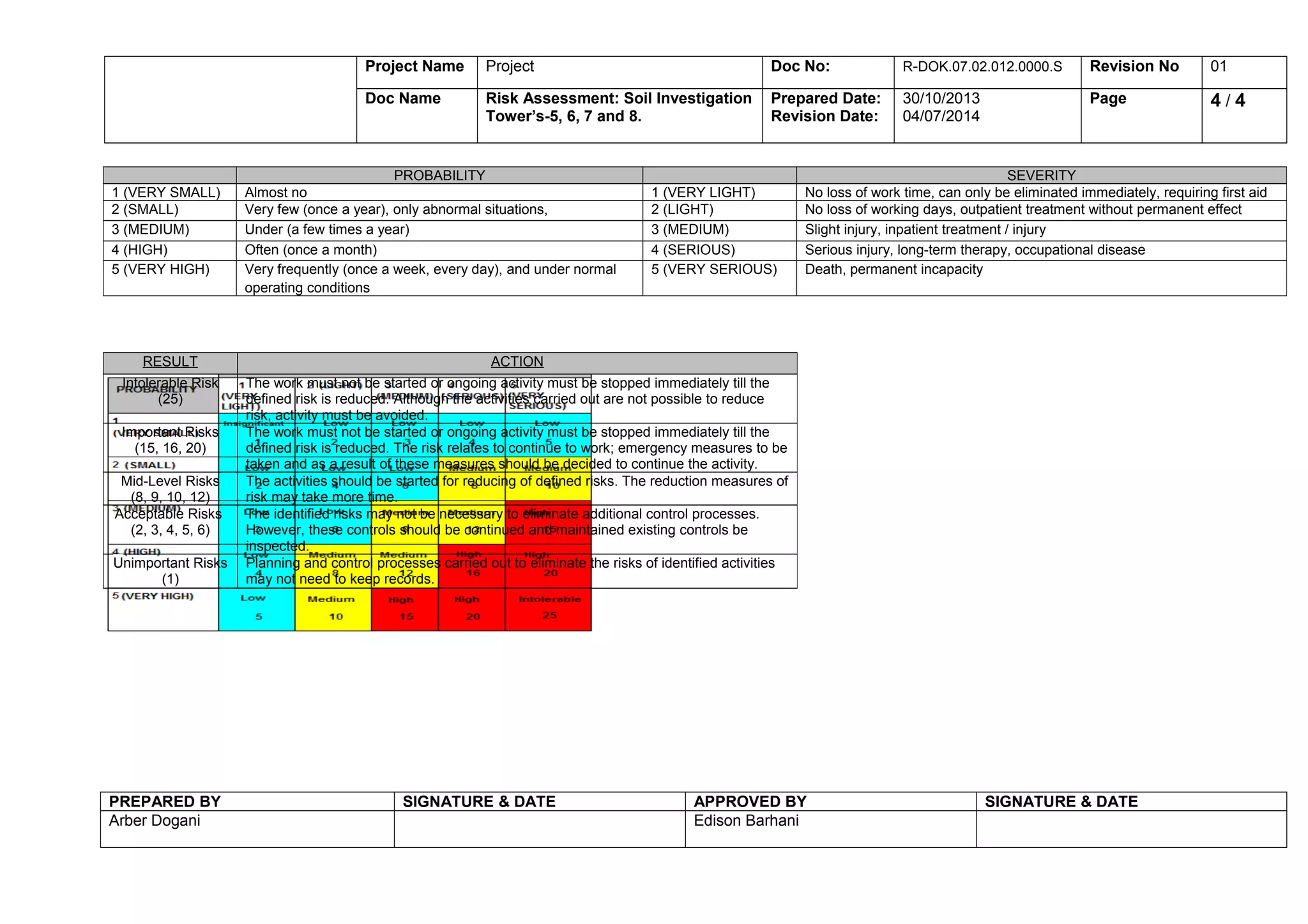Risk assessment for soil investigation at towers 5,6,7,8 rev01 a.dogani | DOC