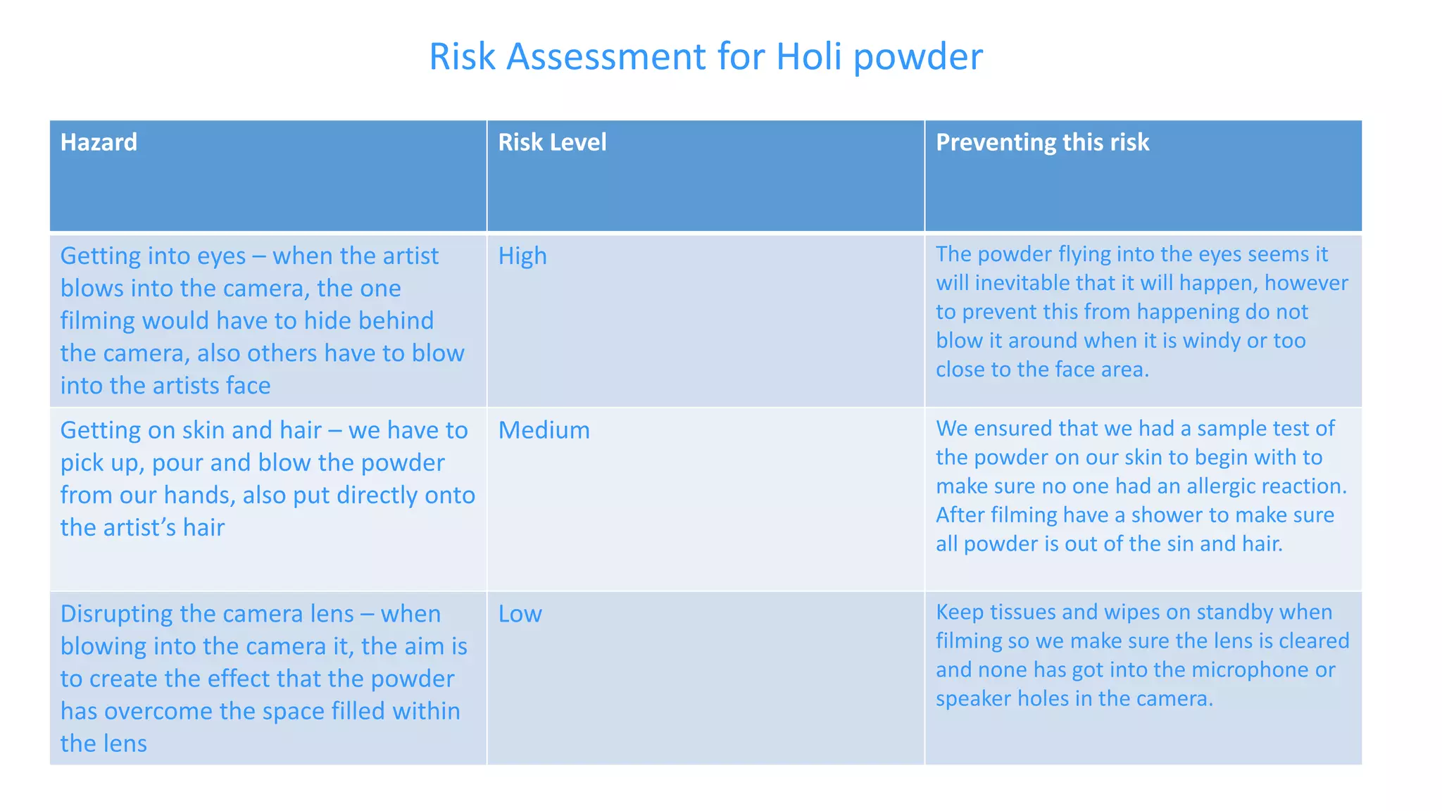 Risk assessment holi powder | PPTX | Skin and Dermatology | Diseases ...