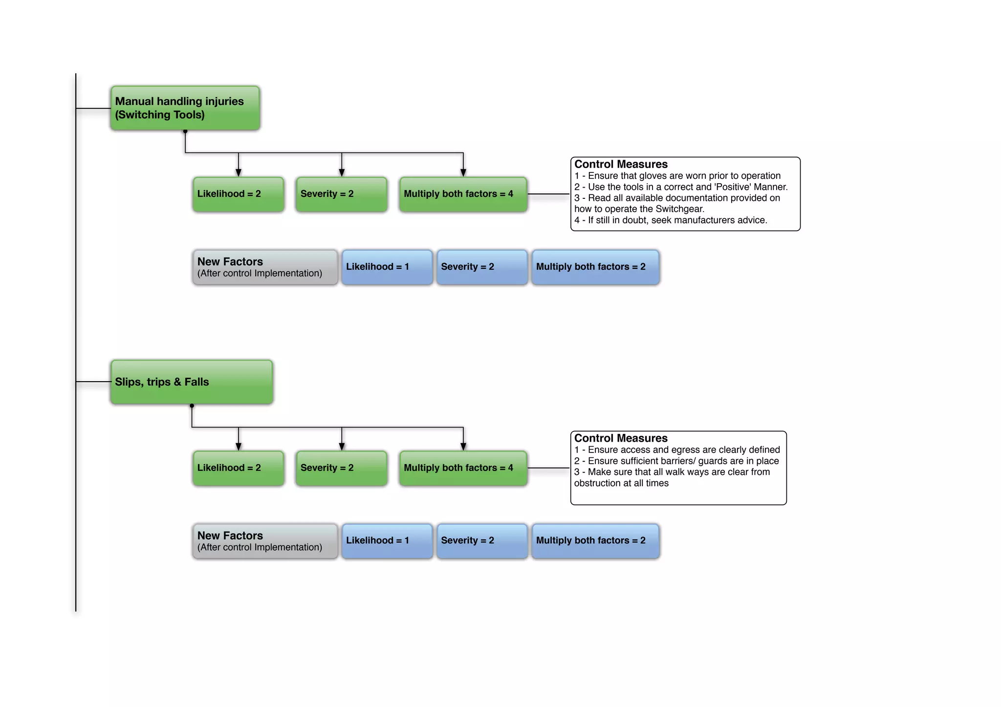 Risk Assessment Hv Switching Operations (March 2012) | PDF