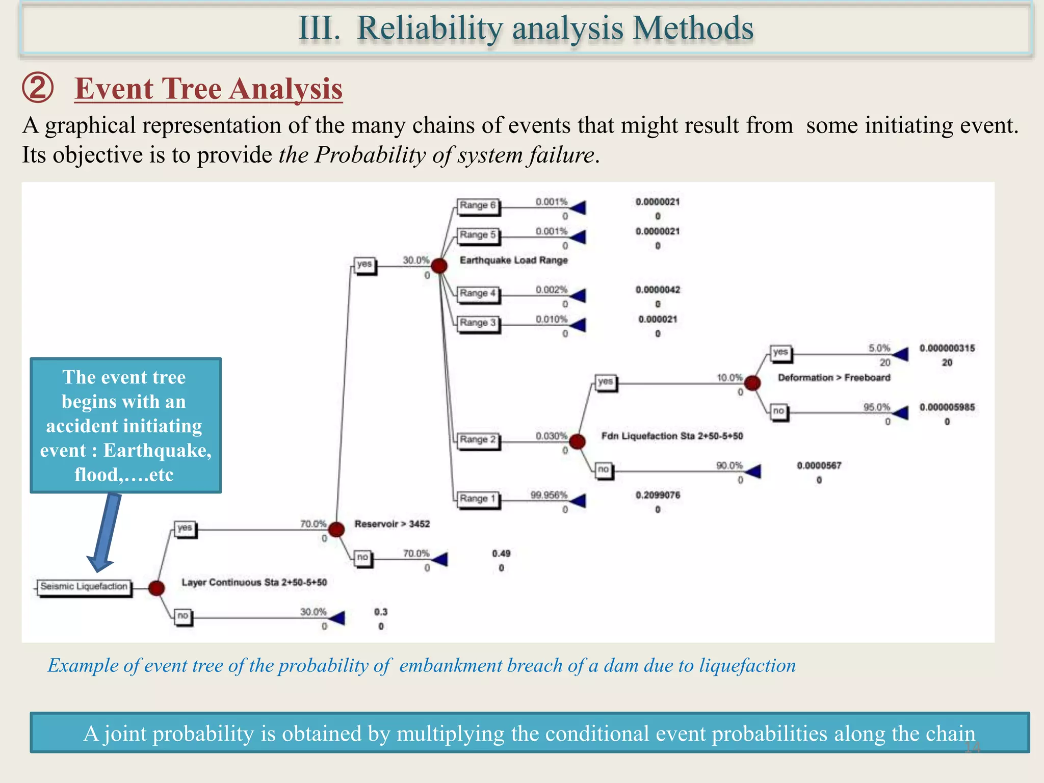 Risk Assessment in Geotechnical Engineering | PPTX