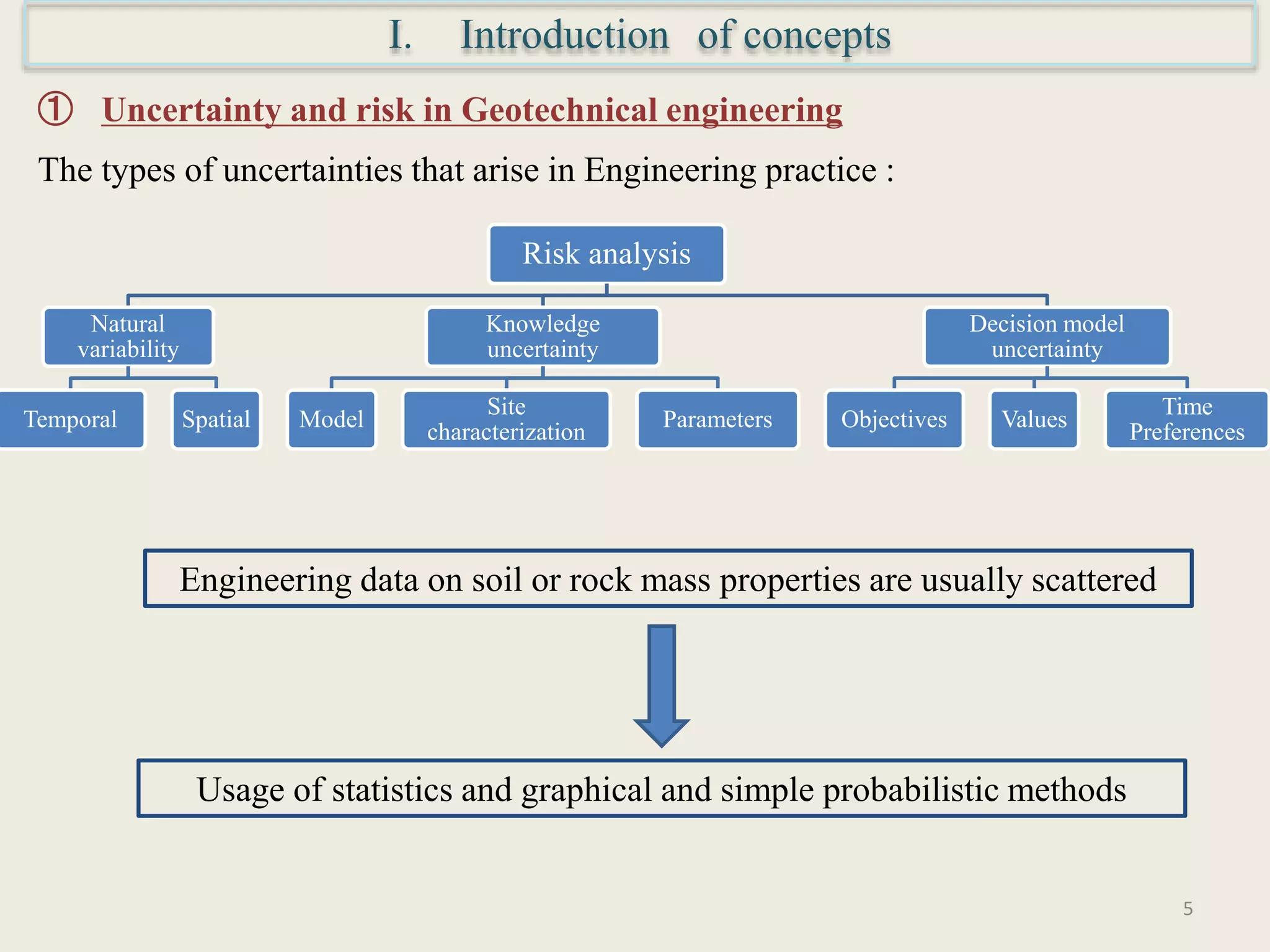 Risk Assessment in Geotechnical Engineering | PPTX