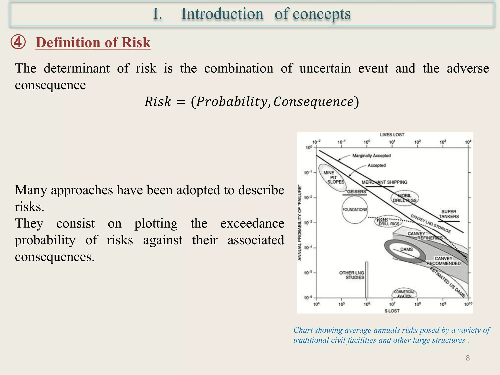 Risk Assessment in Geotechnical Engineering | PPTX