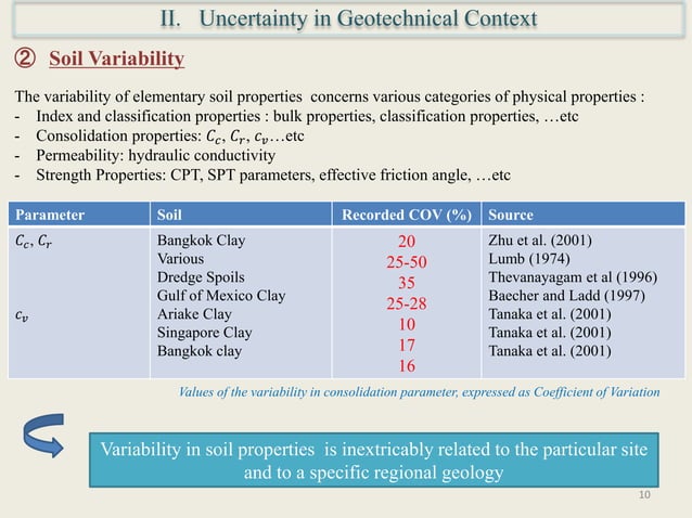 Risk Assessment in Geotechnical Engineering | PPTX | Civil Engineering ...