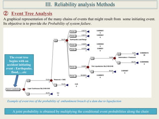 Risk Assessment in Geotechnical Engineering | PPTX