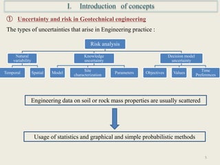 Risk Assessment in Geotechnical Engineering | PPTX
