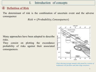 Risk Assessment in Geotechnical Engineering | PPTX