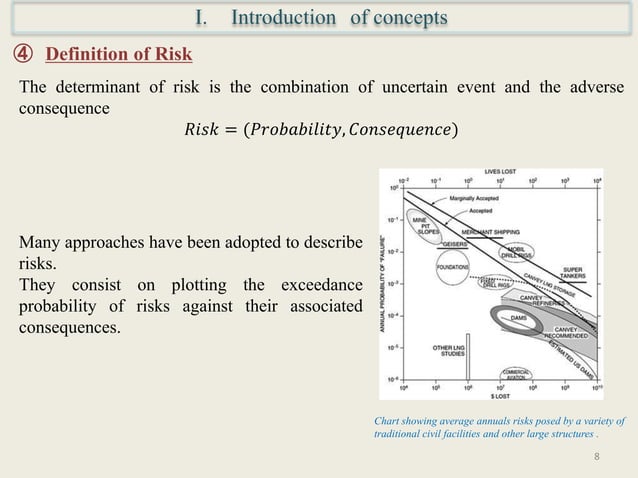 Risk Assessment in Geotechnical Engineering | PPTX | Civil Engineering ...