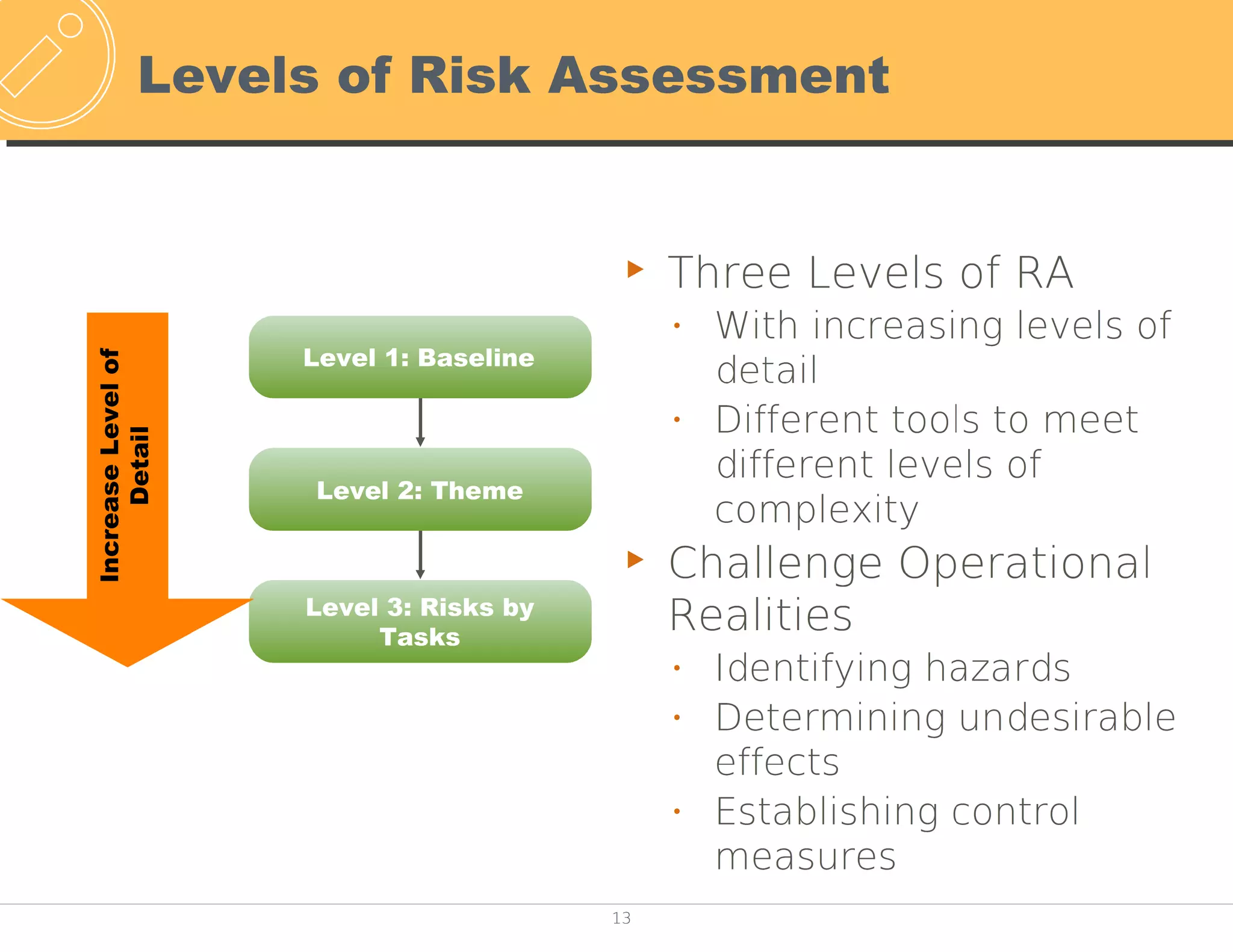 Introduction to Risk Assessment | PPT