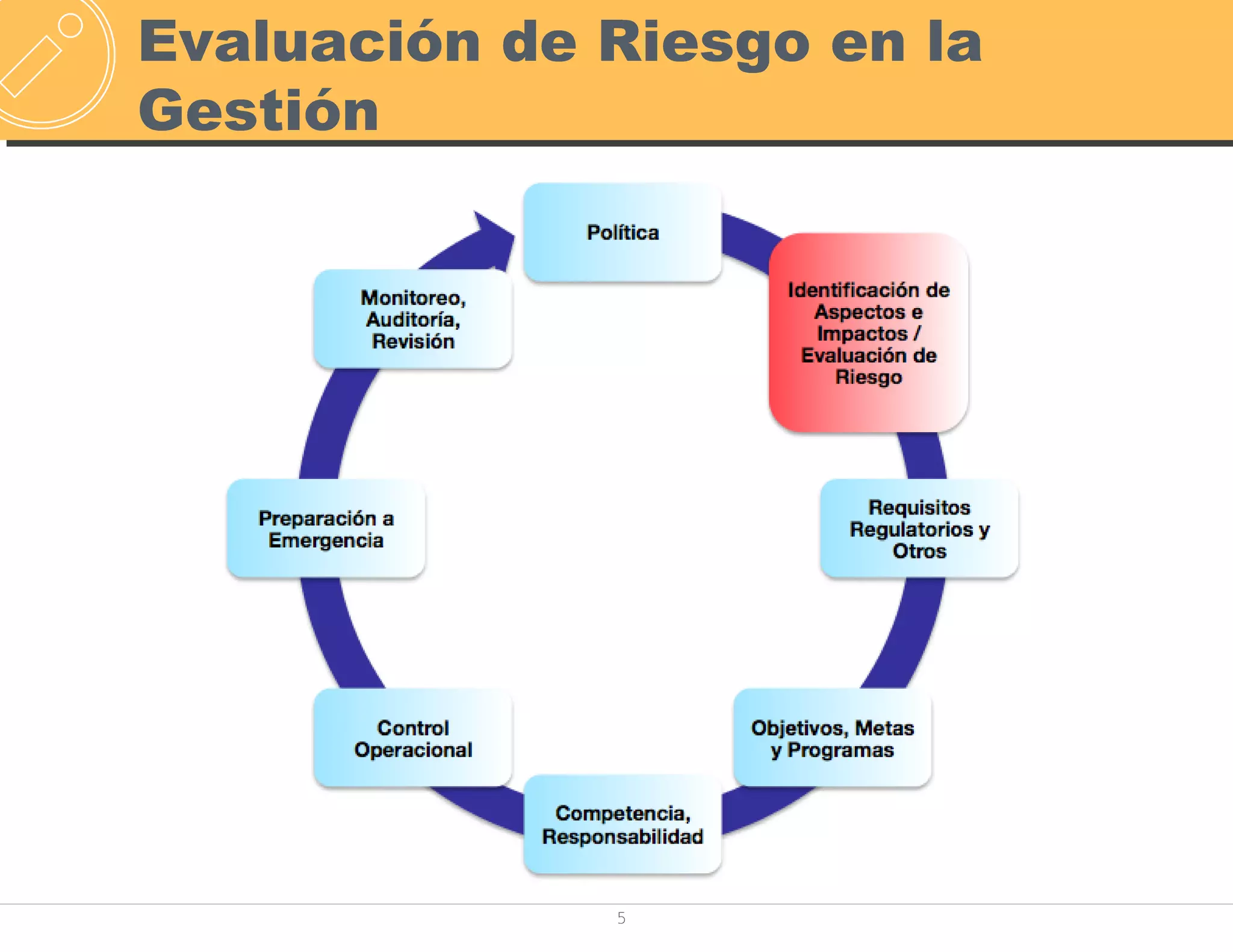 Introduction to Risk Assessment | PDF