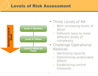 Introduction to Risk Assessment | PPT