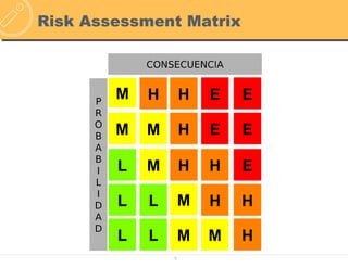 Introduction to Risk Assessment | PDF