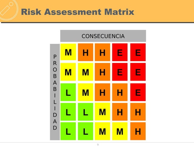 Introduction to Risk Assessment | PDF
